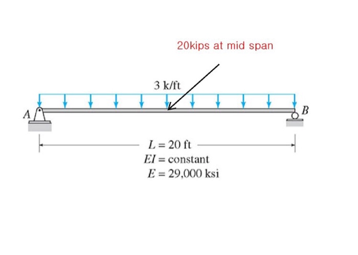Solved: Find The Deflection At Mid Span Using Virtual Work... | Chegg.com