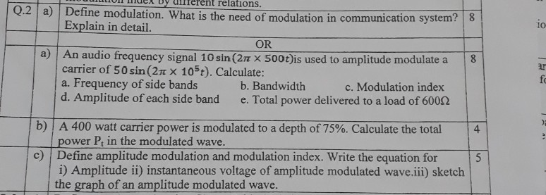 Solved iueX y allferent relations Q.2 a) Define modulation. | Chegg.com