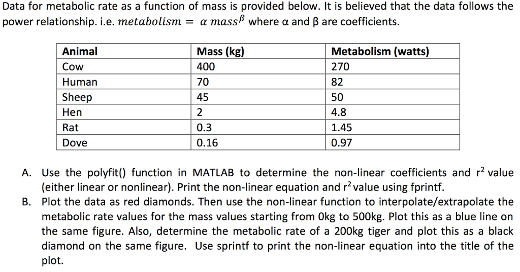 Solved: Data For Metabolic Rate As A Function Of Mass Is P... | Chegg.com