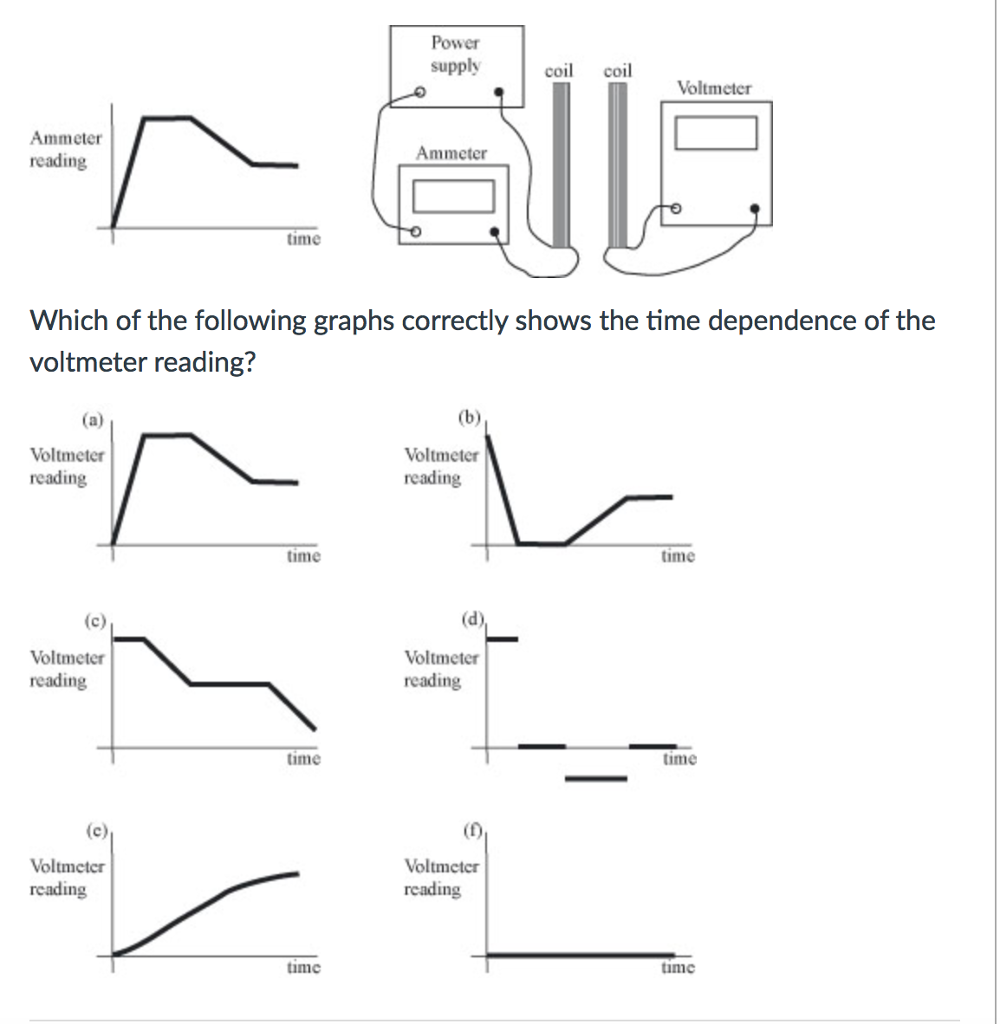 Solved: A Variable Power Supply Is Connected To A Coil And... | Chegg.com