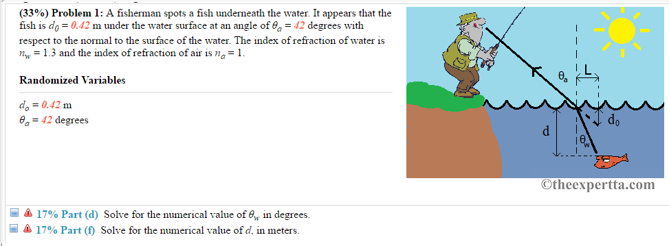 Solved: A Fisherman Spots A Fish Underneath The Water. It ... | Chegg.com