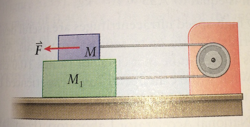 Solved: A Block Of Mass M Rests On A Block Of Mass M1 = 5.... | Chegg.com Solved: A Block Of Mass M Rests On A Block Of Mass M1 = 5.... | Chegg.com