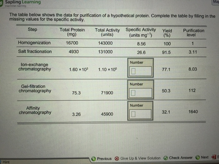 Solved: The Table Below Shows The Data For Purification Of... | Chegg.com