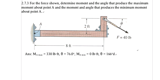 Solved: Determine The Moment And The Angle That Produce Th... | Chegg.com