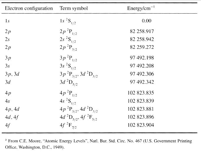Use The Table Of The First Few Electronic States O... | Chegg.com
