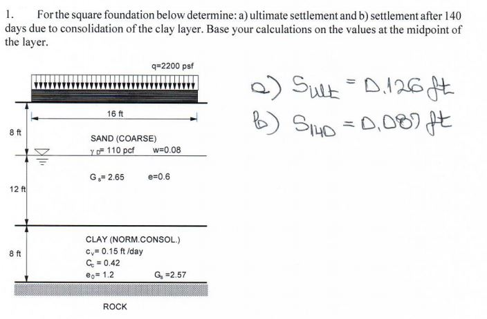 Solved 2. (20) Assume that the moist unit weight of sand in | Chegg.com