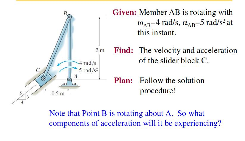 Solved Given: Member AB is rotating with OAB 4 rad/s, aAB-5 | Chegg.com