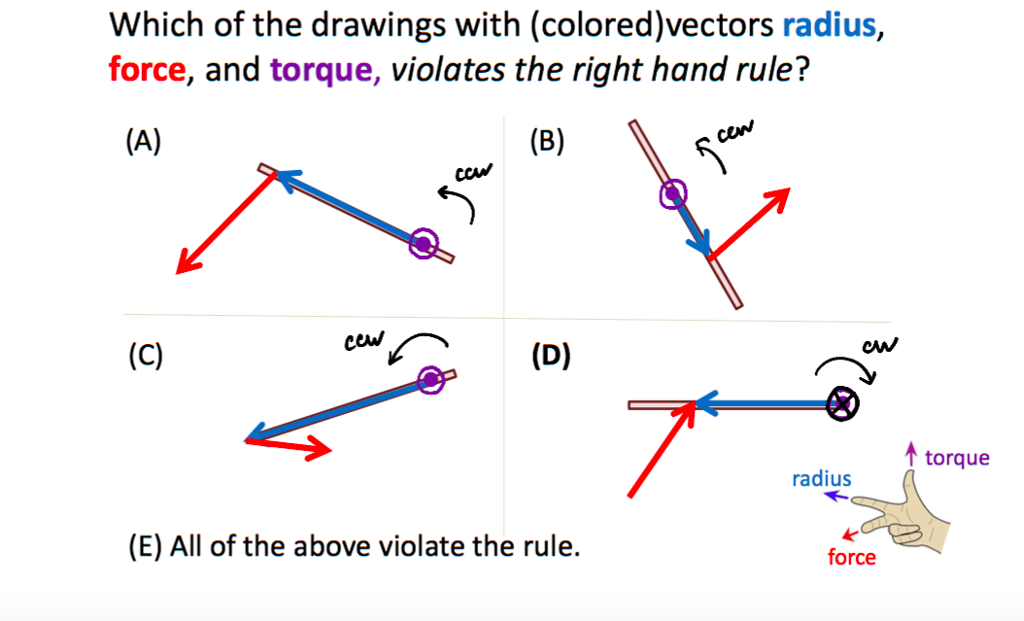 Solved Which of the drawings with (colored)vectors radius, | Chegg.com