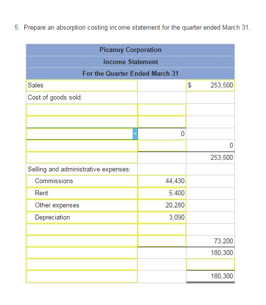 Solved: I Need Help Figuring Out This Income Statement. No... | Chegg.com