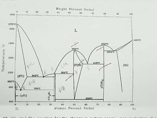 Solved: What Are The Eutectic, Eutectoid, Peritectic, And ... | Chegg.com