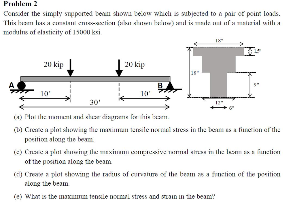 Solved Problem 2 Consider the simply supported beam shown | Chegg.com