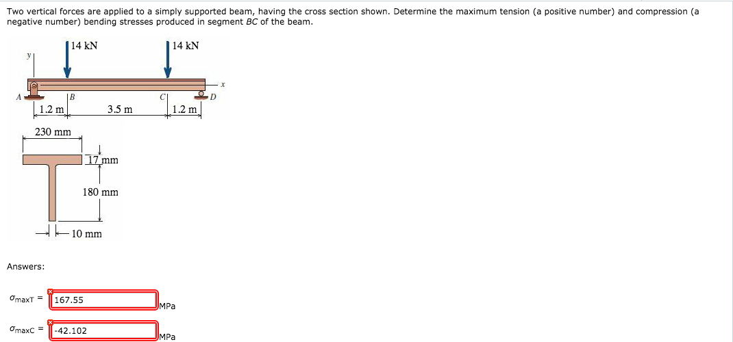 Solved: Two Vertical Forces Are Applied To A Simply Suppor... | Chegg.com