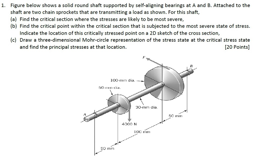 Solved: 1. Figure Below Shows A Solid Round Shaft Supporte... | Chegg.com