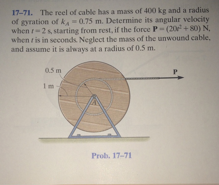 Solved The reel of cable has a mass of 400 kg and a radius | Chegg.com
