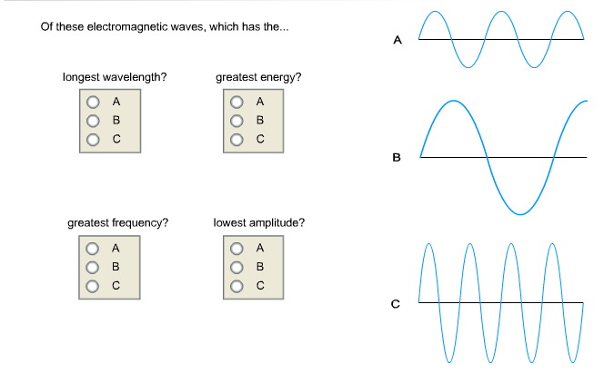 Solved: Of These Electromagnetic Waves, Which Has The Long... | Chegg.com