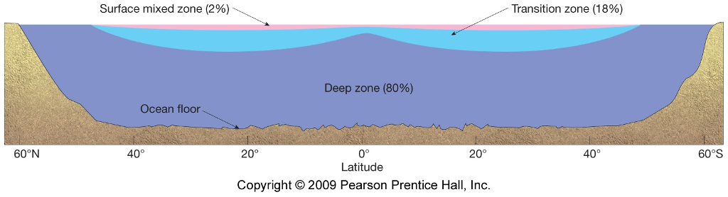 Solved: Based Upon The Results Of Your Experiment In Part ... | Chegg.com