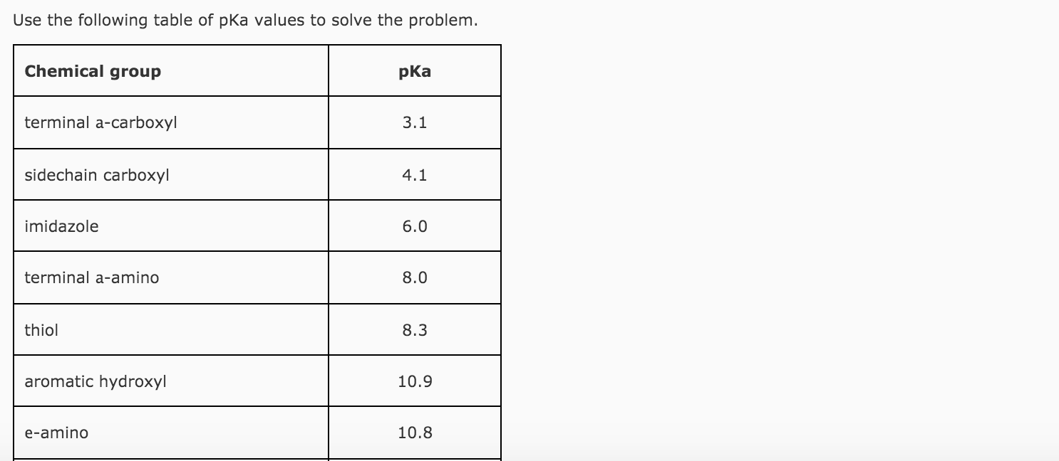 Solved Use the following table of pKa values to solve the | Chegg.com