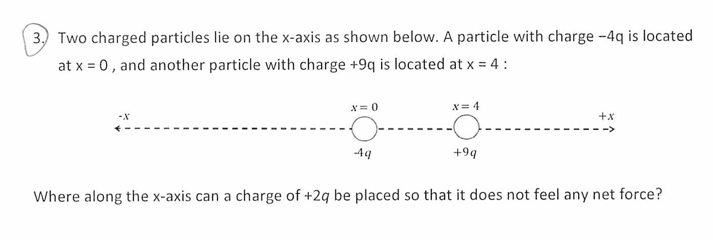 Solved: Two Charged Particles Lie On The X-axis As Shown B... | Chegg.com
