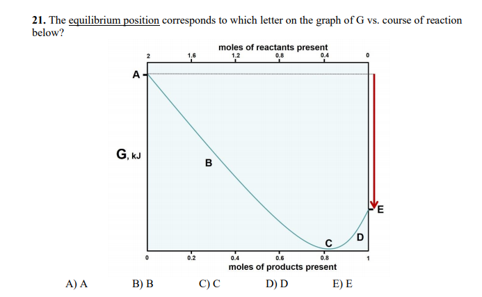 Solved 21. The equilibrium position corresponds to which | Chegg.com