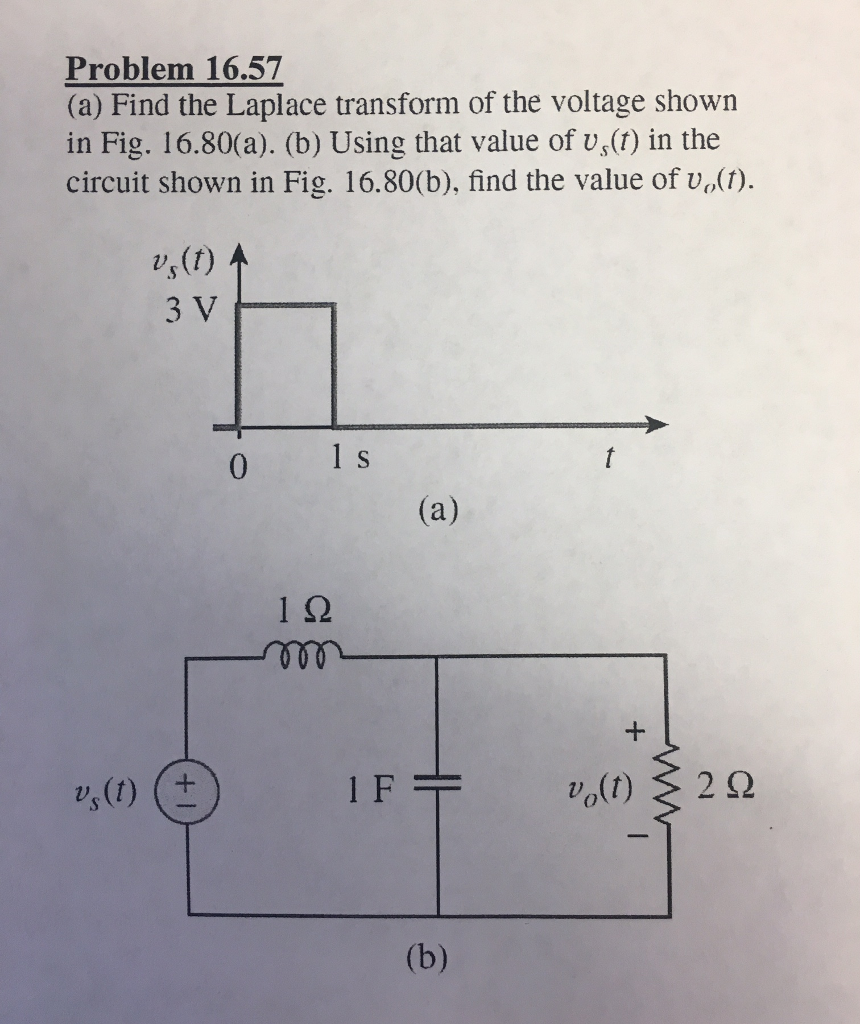 Solved Find the Laplace transform of the voltage shown in | Chegg.com