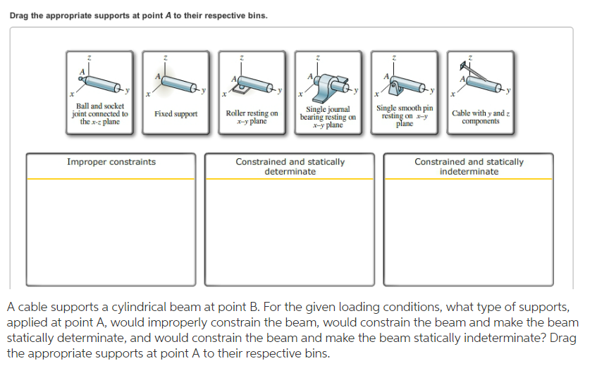 Solved A cable supports a cylindrical beam at point B. For | Chegg.com