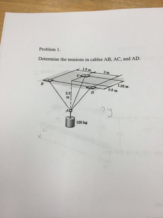 Solved: Determine The Tensions In Cables AB, AC, And AD. | Chegg.com