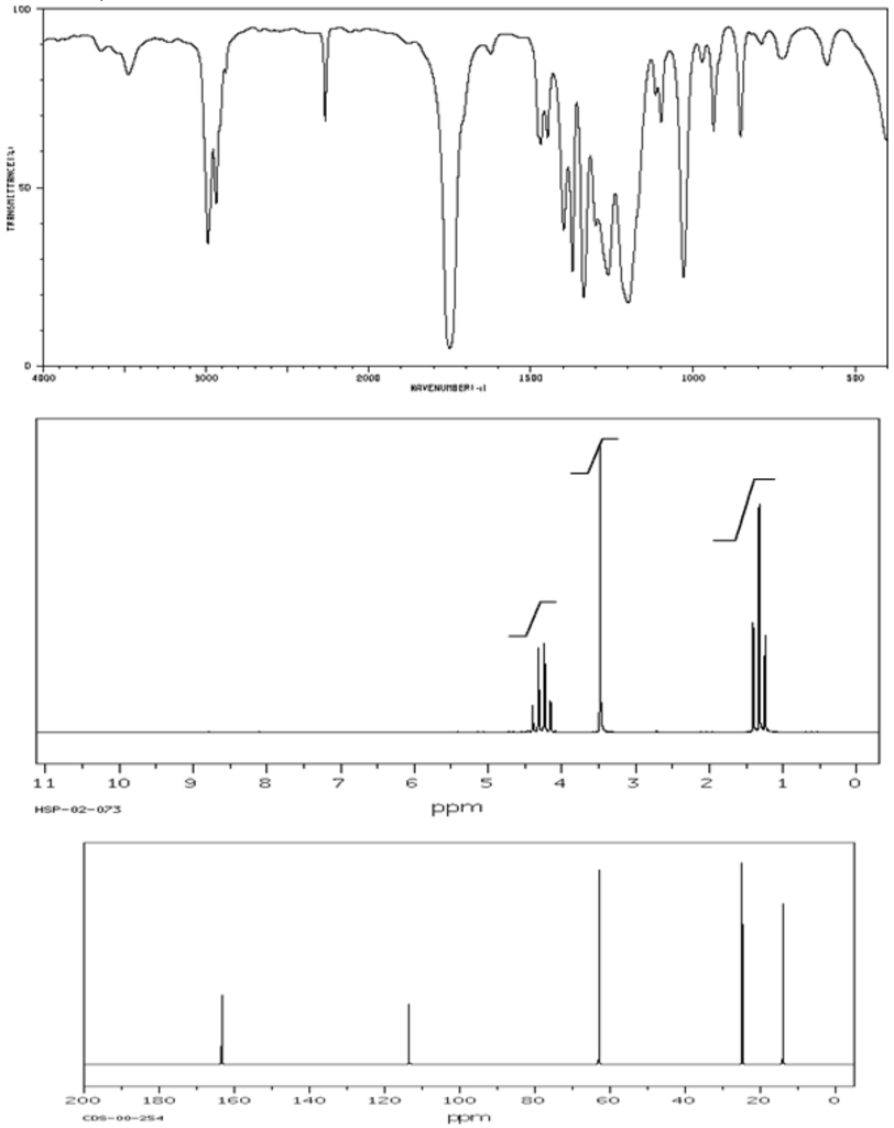 Solved: A Compound With Molecular Formula C5H7NO2 Displays... | Chegg.com