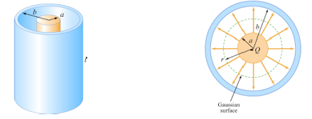 Solved: Two Concentric Conducting Cylinders Have Radii A A... | Chegg.com