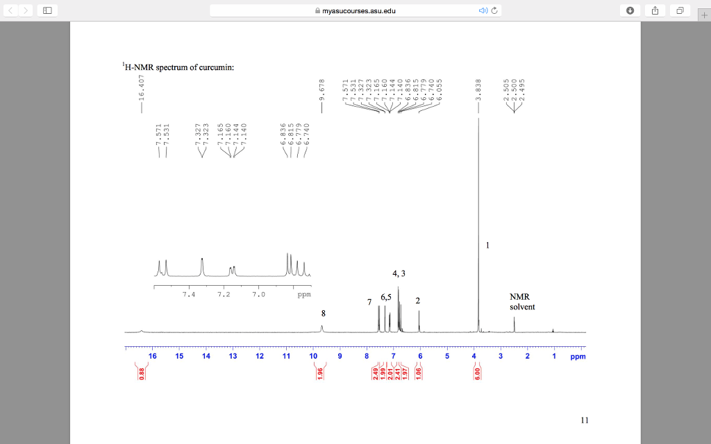 Solved: Assign The Proton Groups For The Curcumin 1H NMR S... | Chegg.com