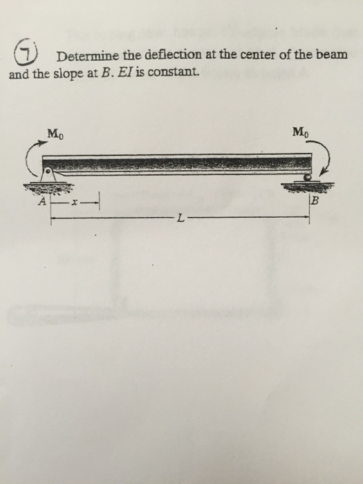 Solved Determine the deflection at the center of the beam | Chegg.com