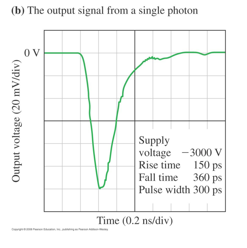 The Photomultiplier Tube (PMT) Of Figure 39.12a In... | Chegg.com