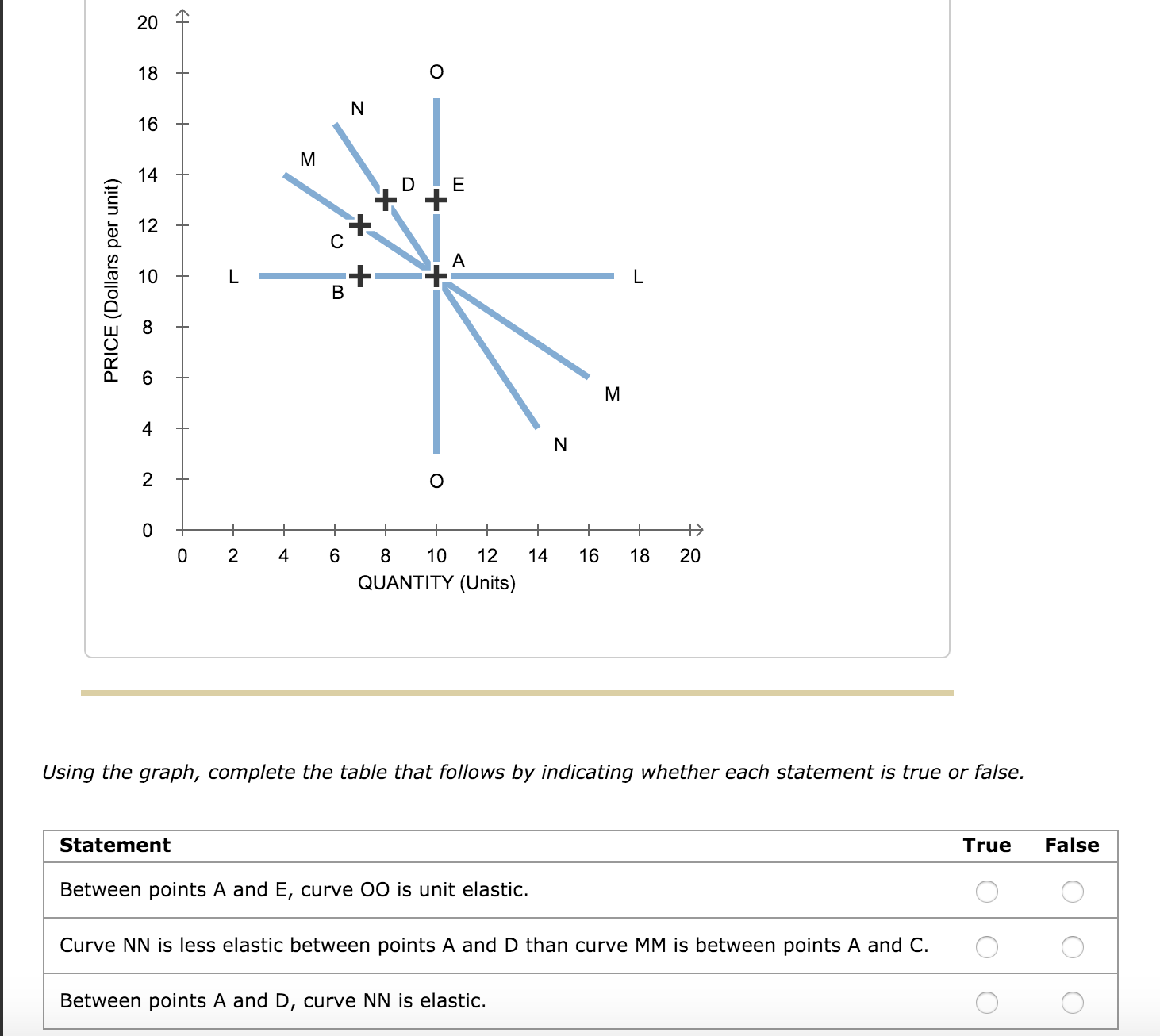 Solved Using the graph, complete the table that follows by | Chegg.com