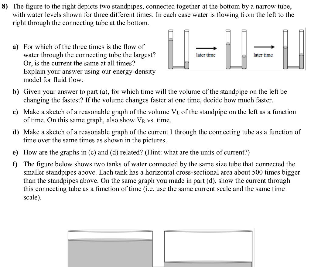 Solved: The Figure To The Right Depicts Two Standpipes, Co... | Chegg.com
