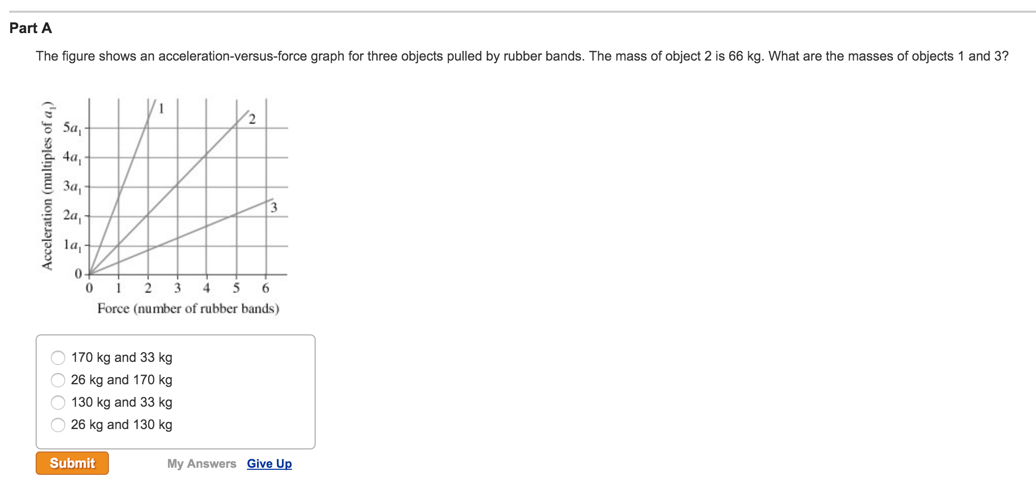 Solved The figure shows an acceleration-versus-force graph | Chegg.com