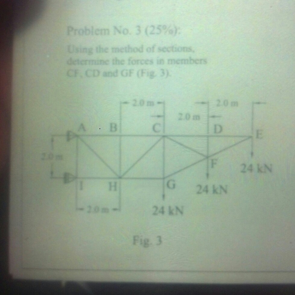 Solved: Using The Method Of Sections, Determine The Forces... | Chegg.com