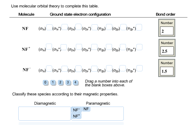Blank Electron Configuration Chart