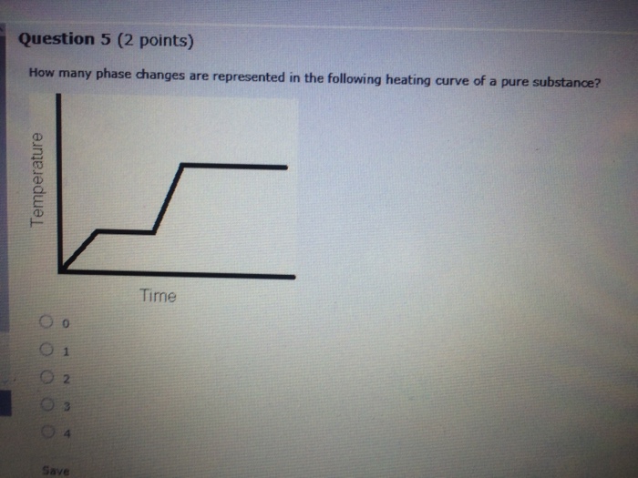 Solved: How Many Phase Changes Are Represented In The Foll... | Chegg.com