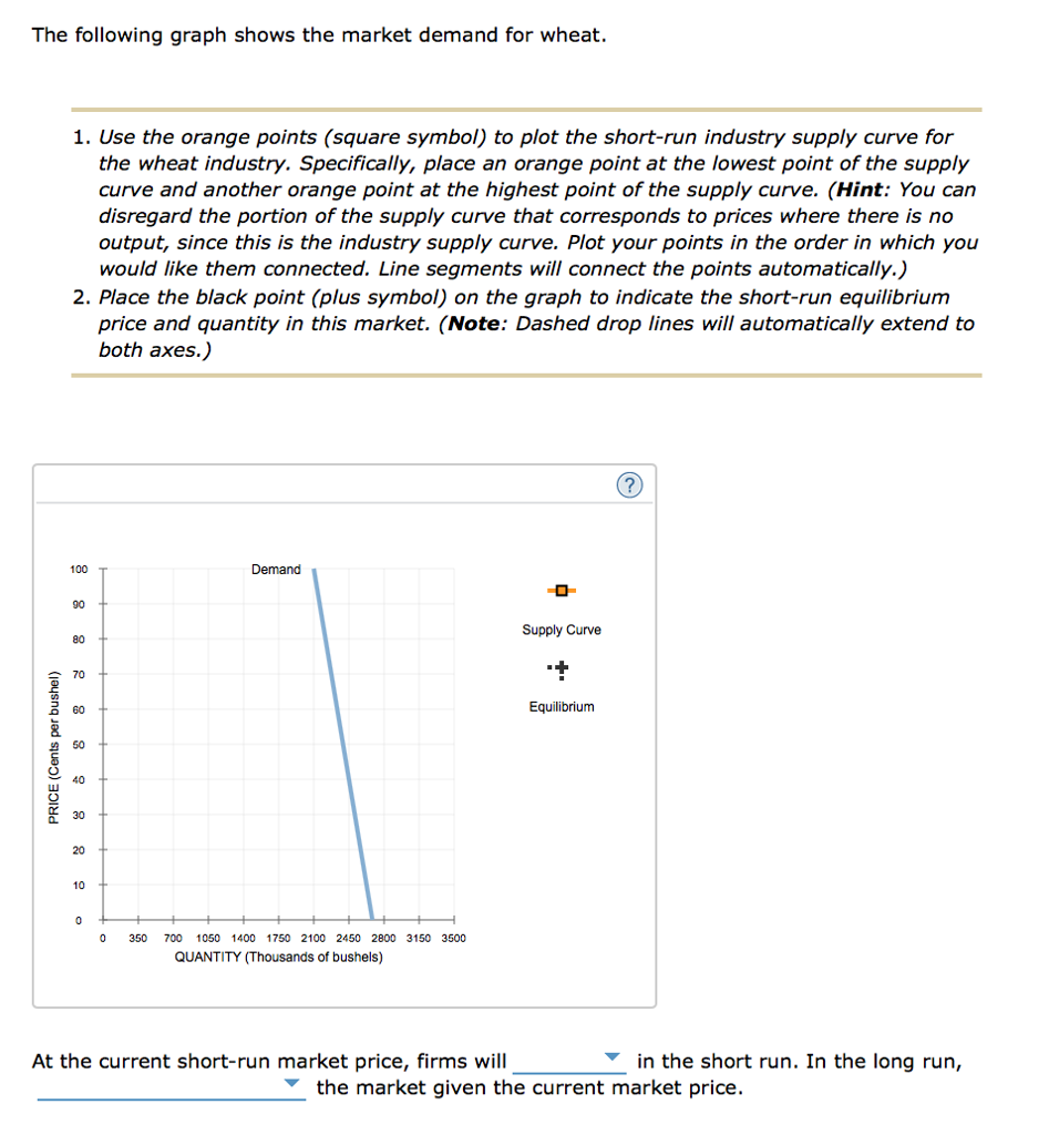 Solved Attempts: Average:/2 5. Short-run equilibrium | Chegg.com Solved Attempts: Average:/2 5. Short-run equilibrium | Chegg.com
