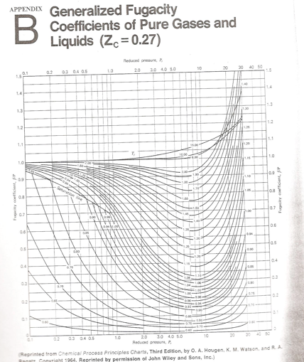 Review The COX Chart With Its Many Lines (differen... | Chegg.com