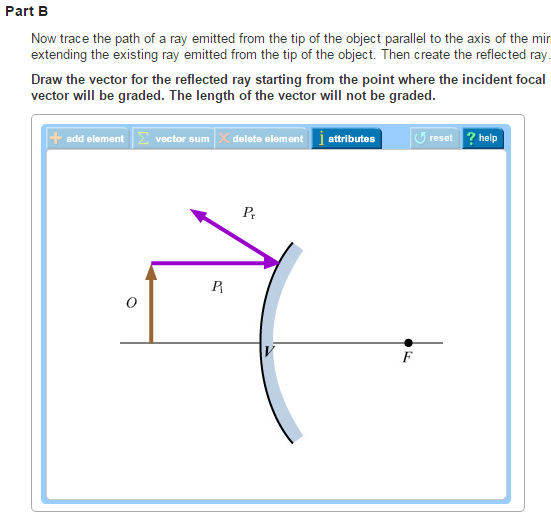 Trace the path of a ray emitted from the tip of the object toward the ...