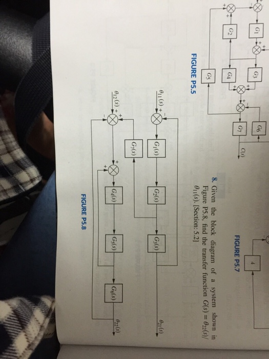 Solved Given the block diagram of a system shown in Figure | Chegg.com