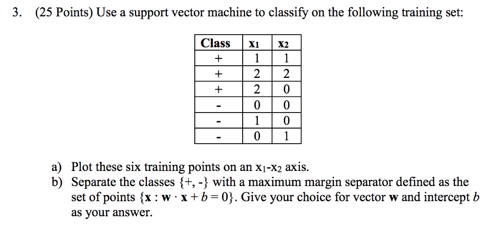 Solved Use a support vector machine to classify on the | Chegg.com
