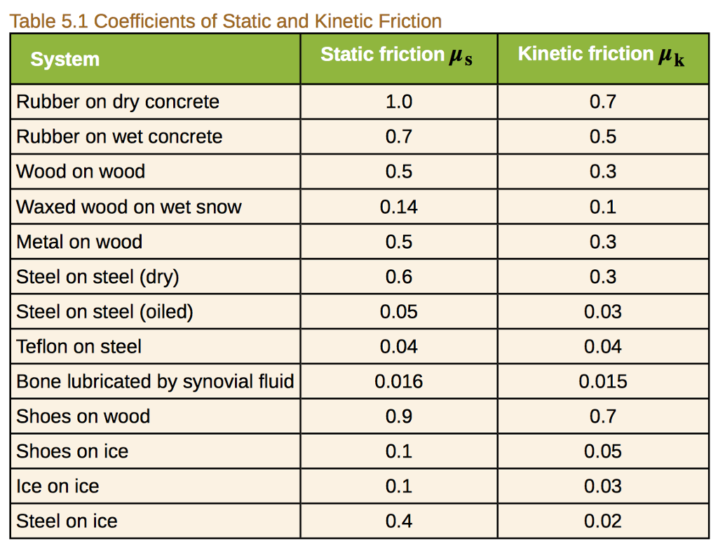 Solved: Consider The 65.0 Kg Ice Skater Being Pushed By Tw... | Chegg.com