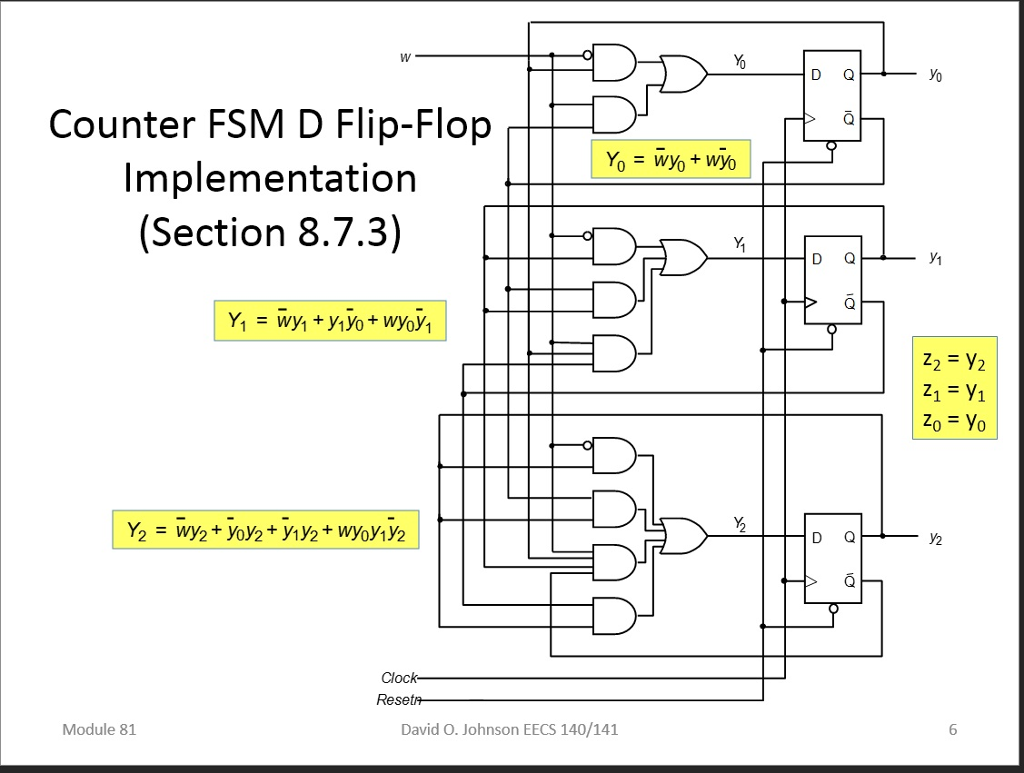 Solved: Y21Y0 000 BES Yo The FSM Counter Depicted In Figur... | Chegg.com