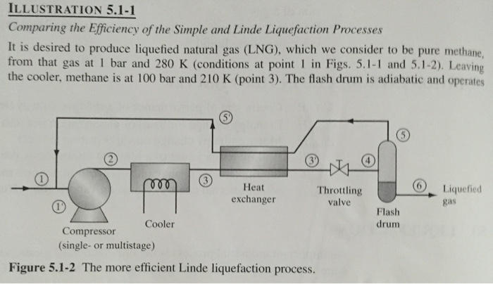 Solved: Thermodynamics Question On Liquefying Methane **i ... | Chegg.com