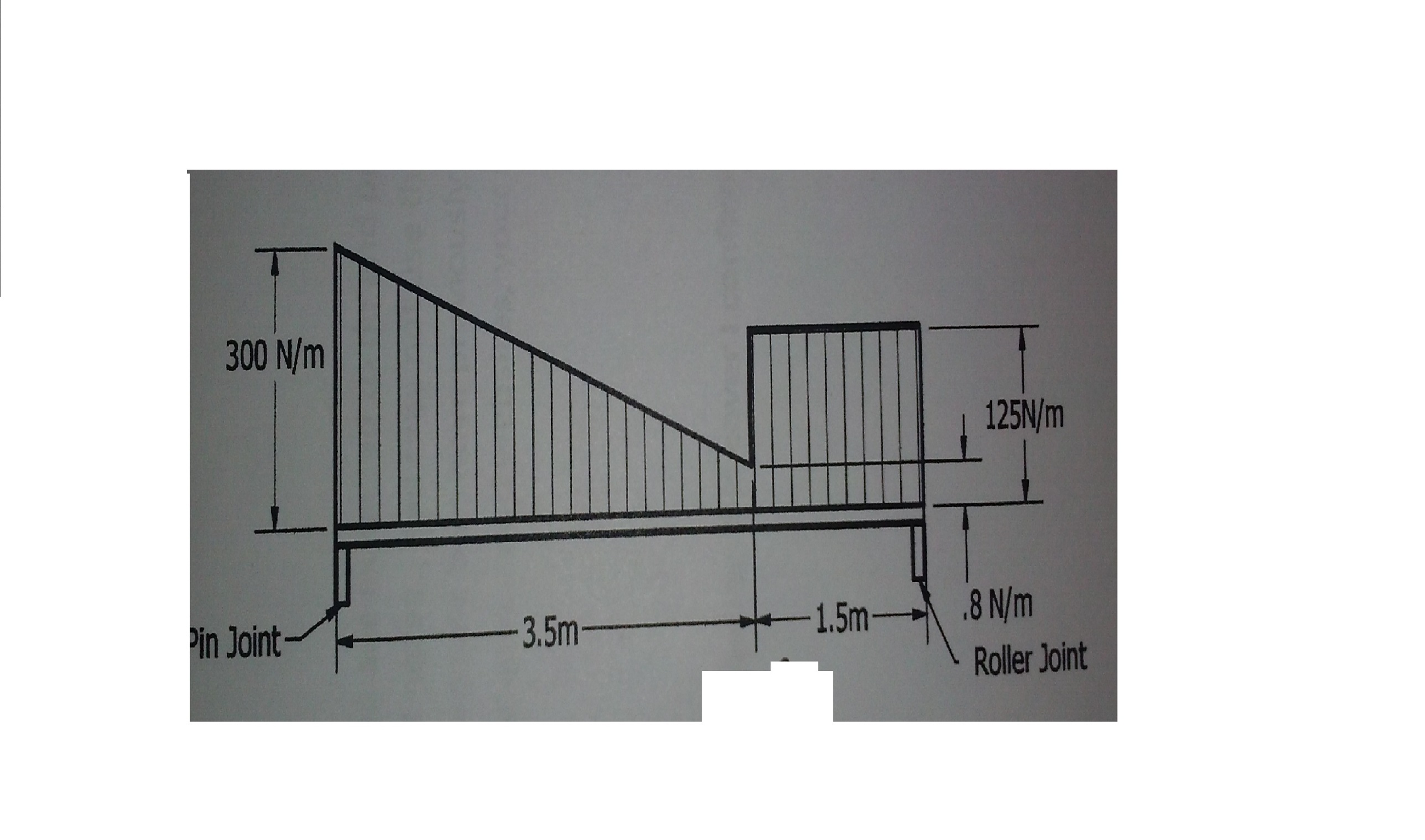 Solved: A W4x13 Beam Is Loaded With A Distributed Load As ... | Chegg.com