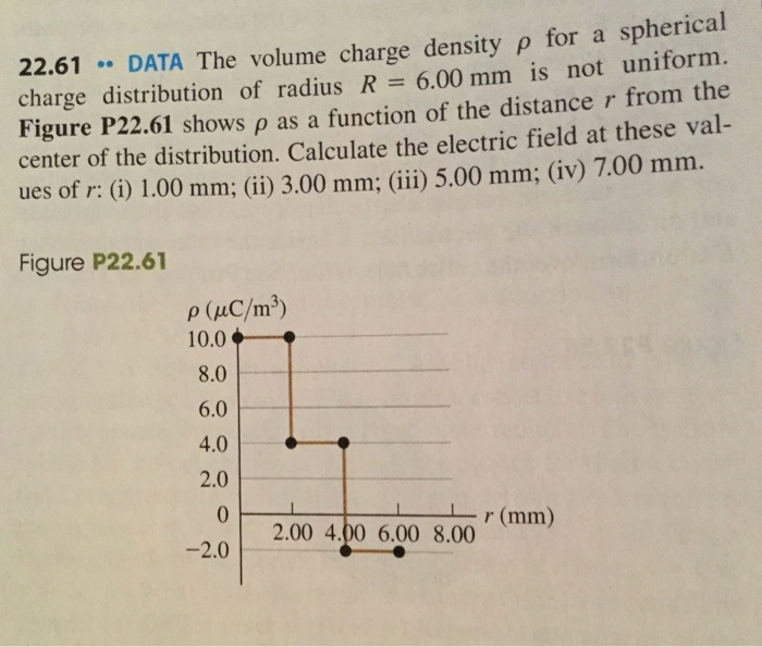 Solved: DATA The Volume Charge Density Rho For A Spherical... | Chegg.com