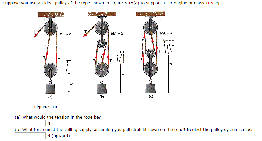 Solved: Suppose You Use An Ideal Pulley Of The Type Shown ... | Chegg.com