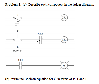 Describe Each Component In The Ladder Diagram. Wri... | Chegg.com