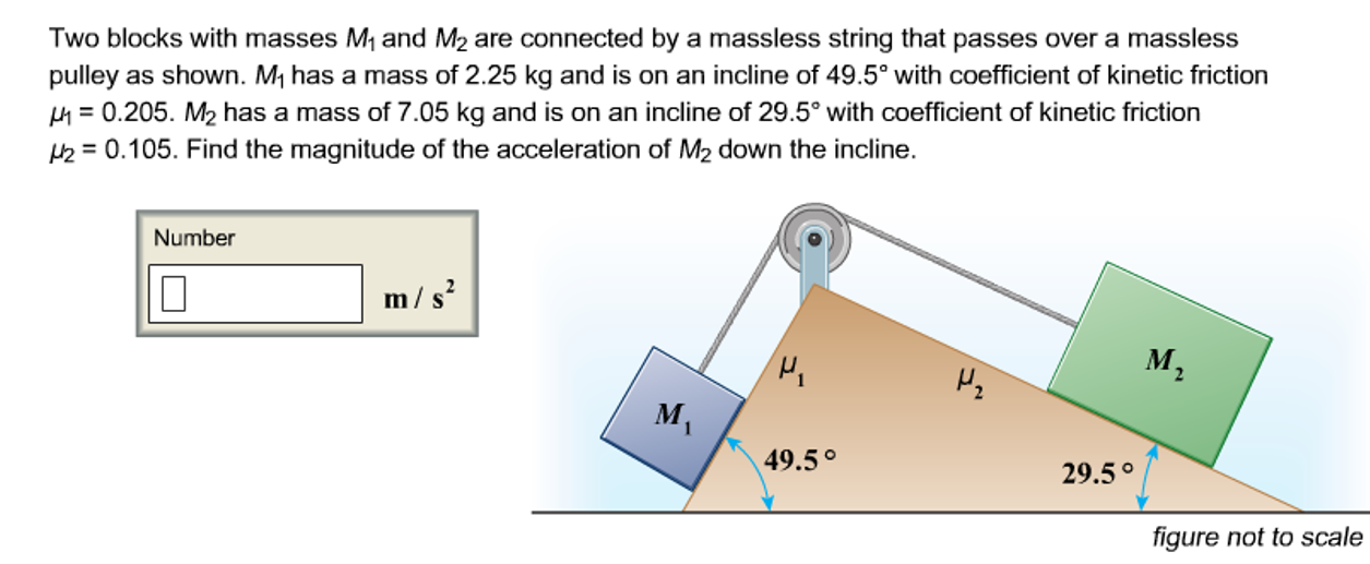 Solved: Two Blocks With Masses M1 And M2 Are Connected By ... | Chegg.com